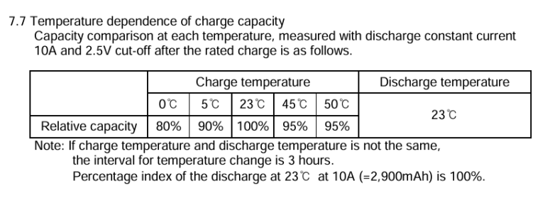 Understanding Battery Temperature: Why It Matters and How to Manage It?